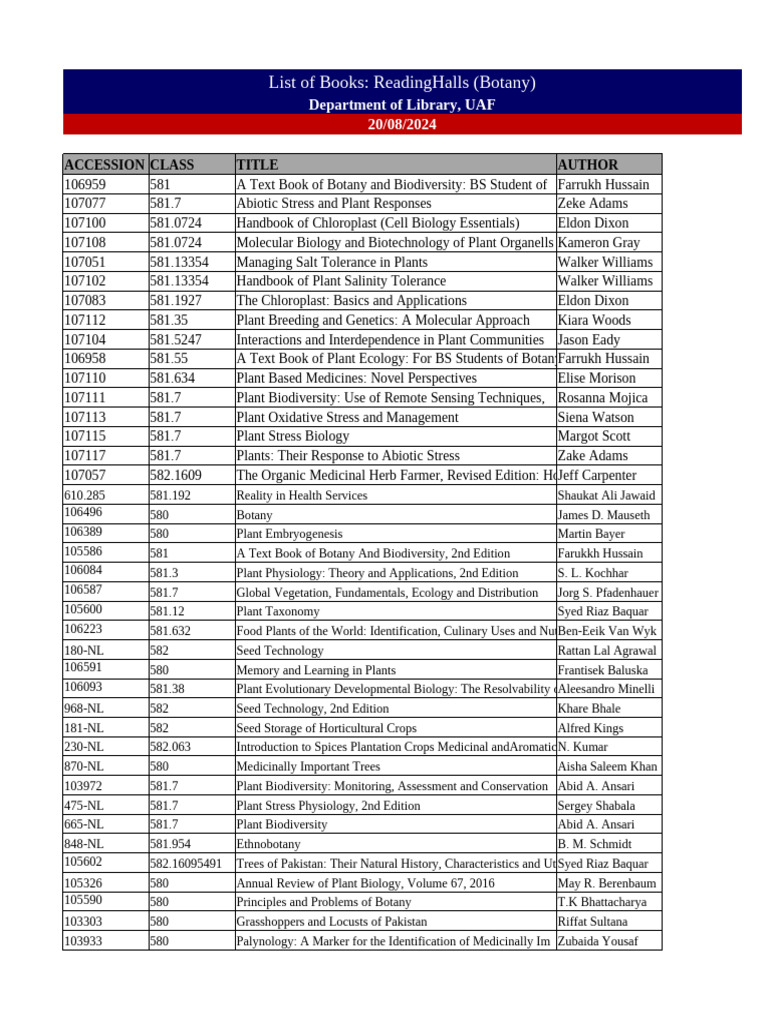 Botany Books Department of Library, UAF, 20.08.2024 | PDF | Botany | Plants