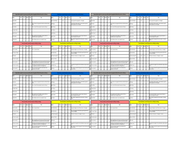 Agot Ref | PDF | World Of A Song Of Ice And Fire | Fictional Nobility