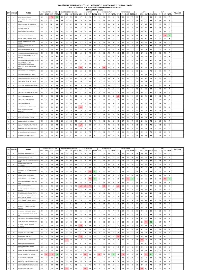 SYBCOM_SEM-III-REGULAR-Nov-2021-DISPLAY-SHEET | PDF