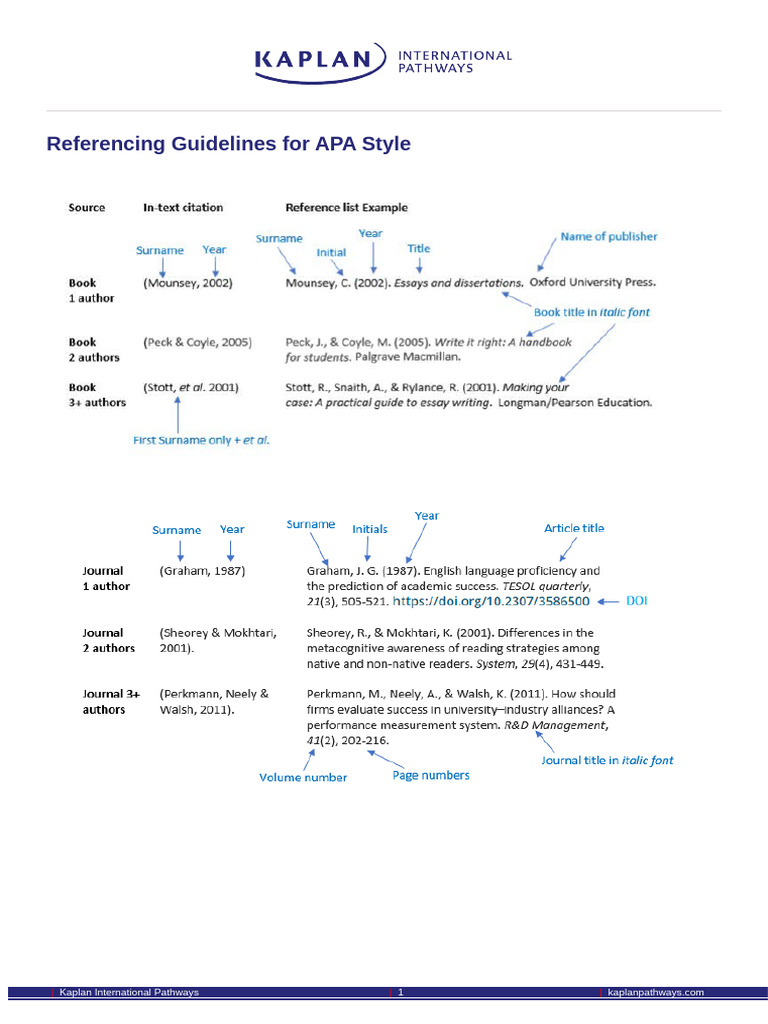 APA Referencing Guide on VLE | PDF