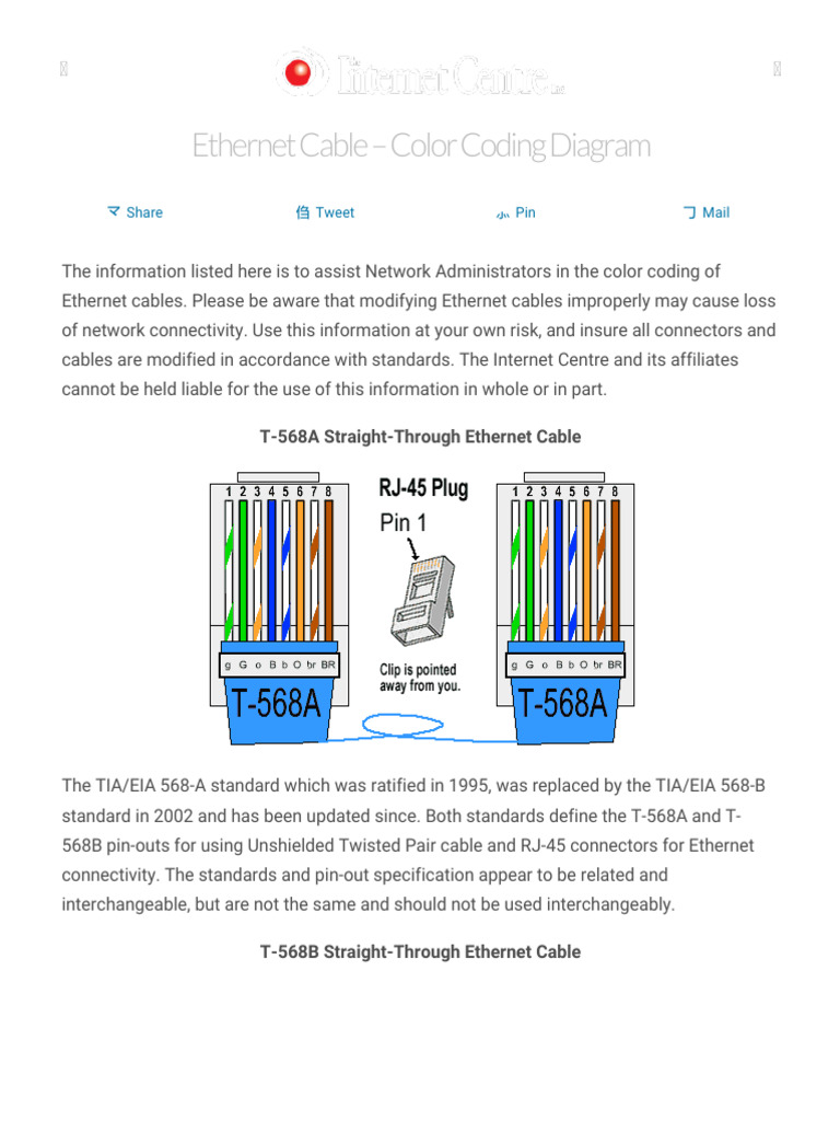 Ethernet Cable - Color Coding Diagram The Internet Centre | PDF ...