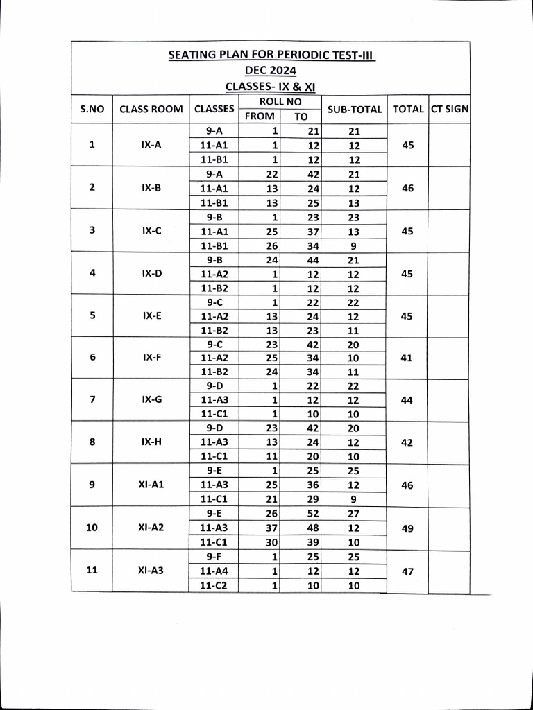 Seating Plan PT- III IX & XI | PDF