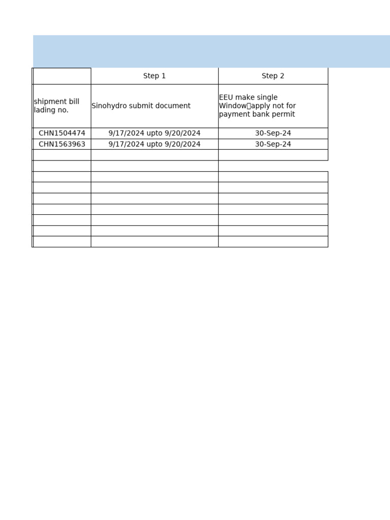 Customs Clearance Process Overview | PDF