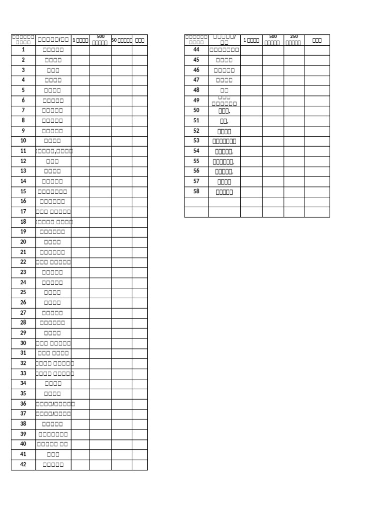 Sabji List | PDF