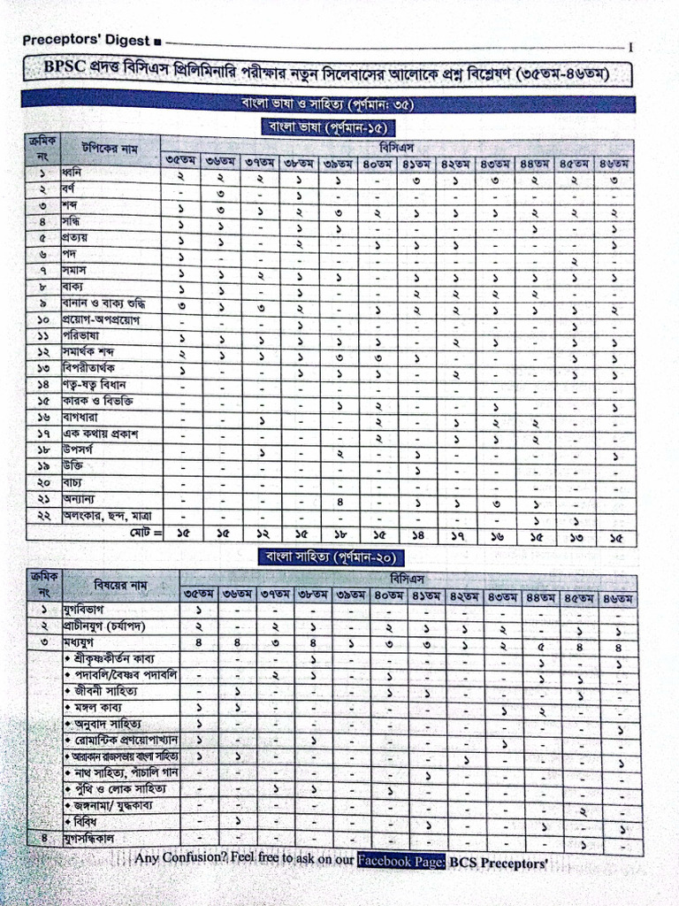 BCS Question Analysis | PDF