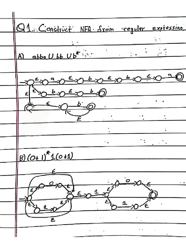 Ahmad Ali (051) Assignment 2 | PDF