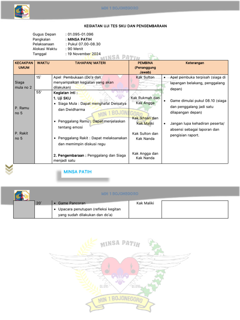 Uji Sku Minsapatih | PDF