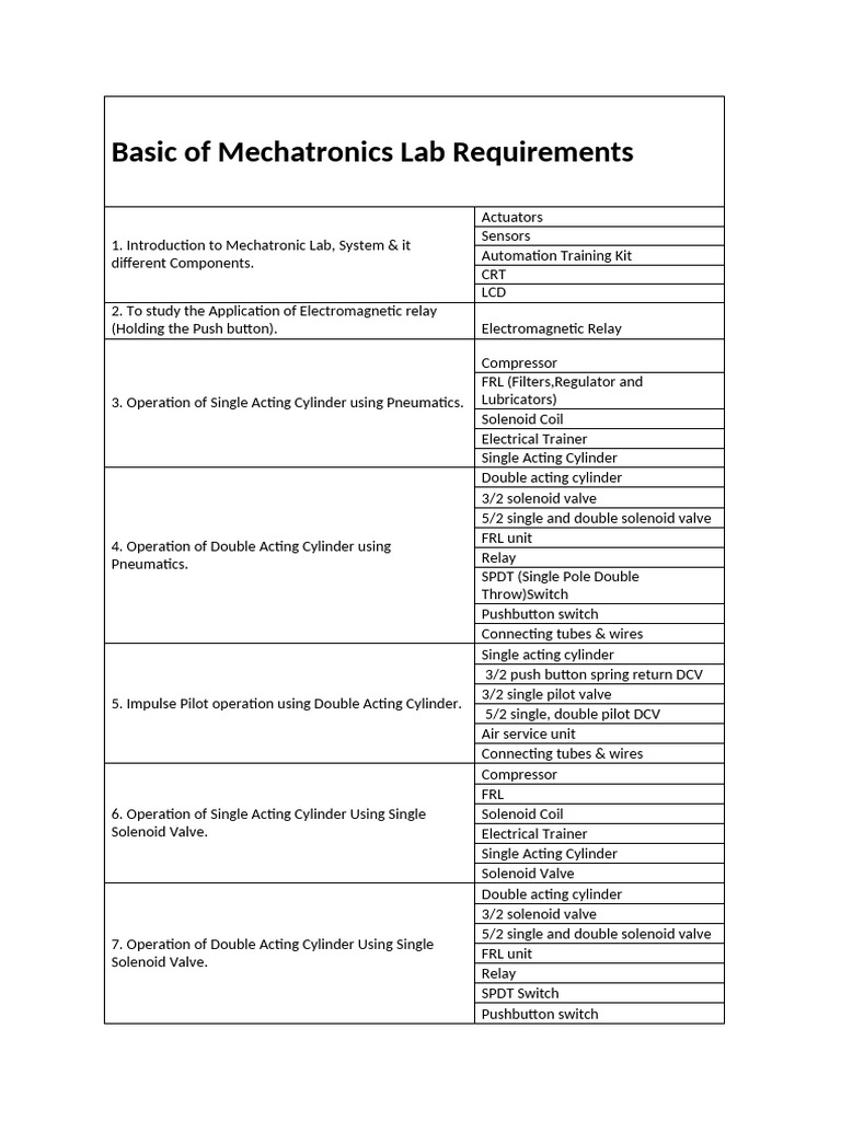 Basic of Mechatronics Lab Requirements | PDF | Relay | Programmable ...
