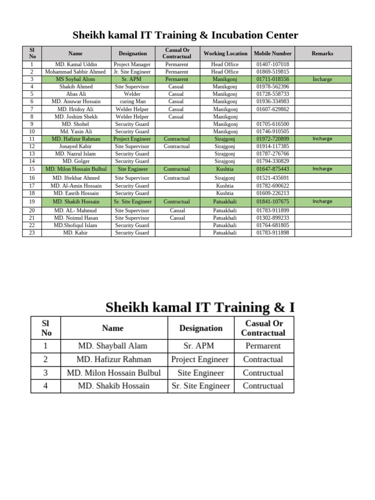 ICT Manpower List | PDF | Bangladesh