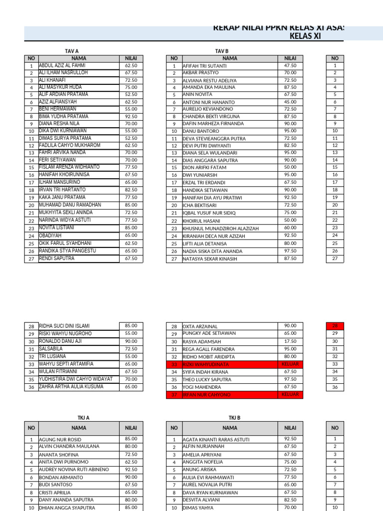 Nilai PPKN Asas Kelas Xi | PDF