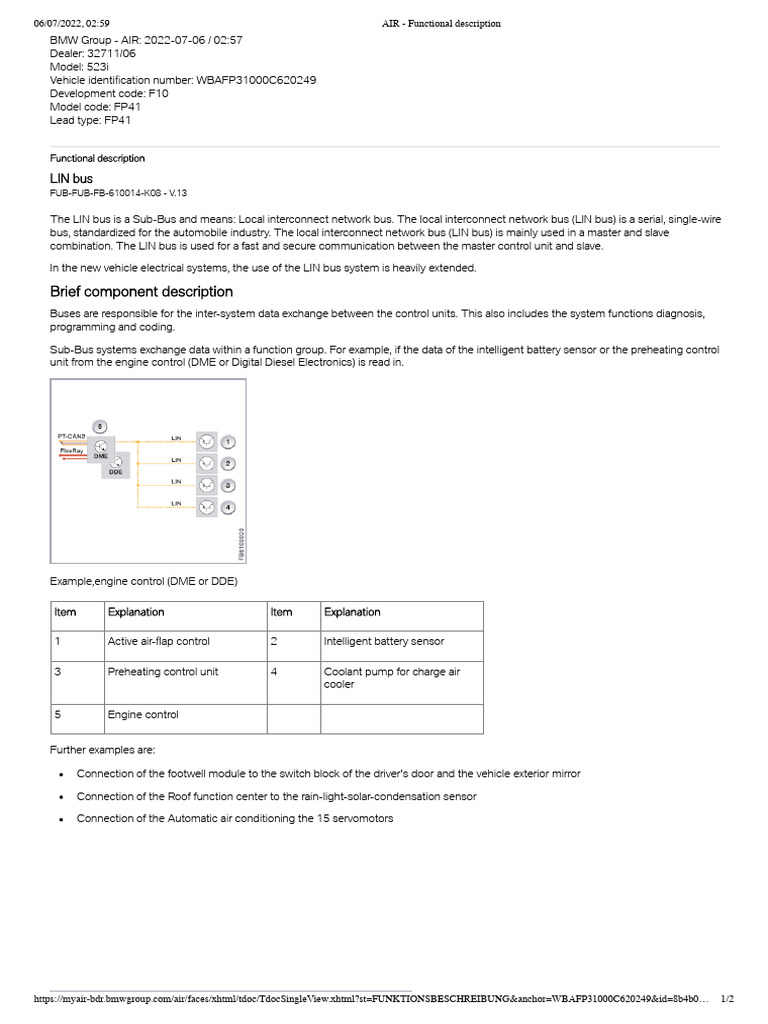 BMW f10 LIN Bus Functional Description | PDF | Telecommunications | Computing