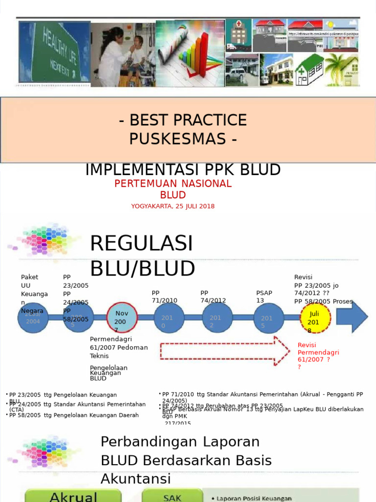 contoh puskesmas-ppk-blud | PDF