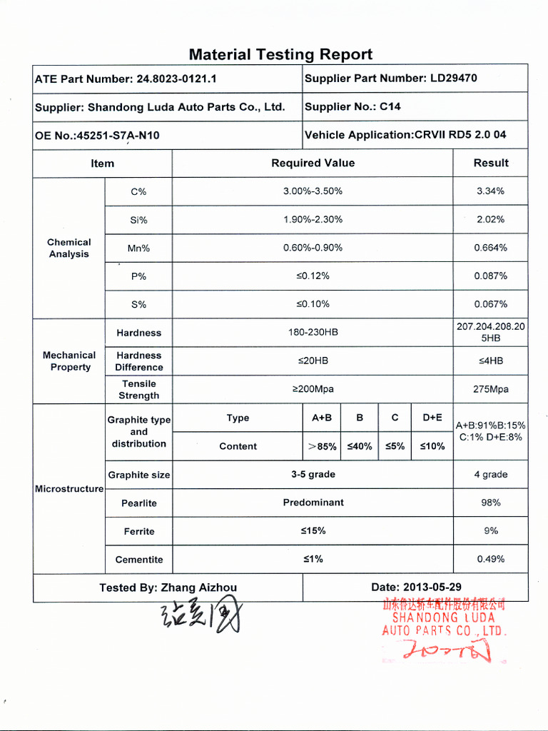 Material Testing Report Luda | PDF