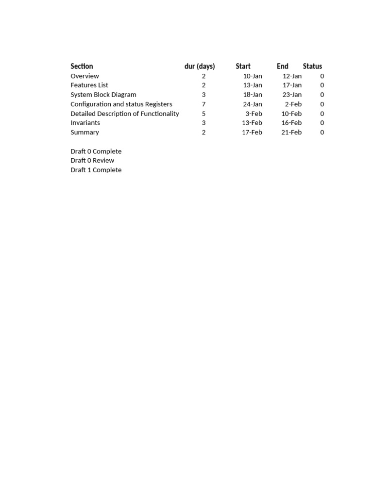 UART Functional Spec Schedule | PDF