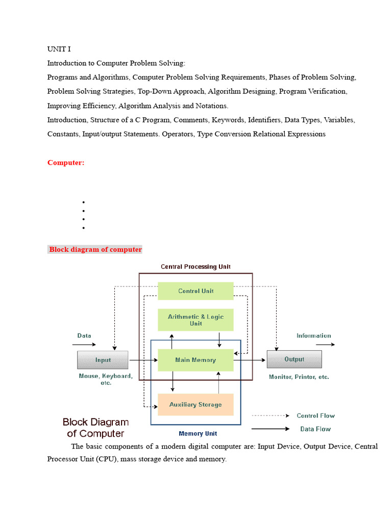 Unit I Pdf Inputoutput Integer Computer Science