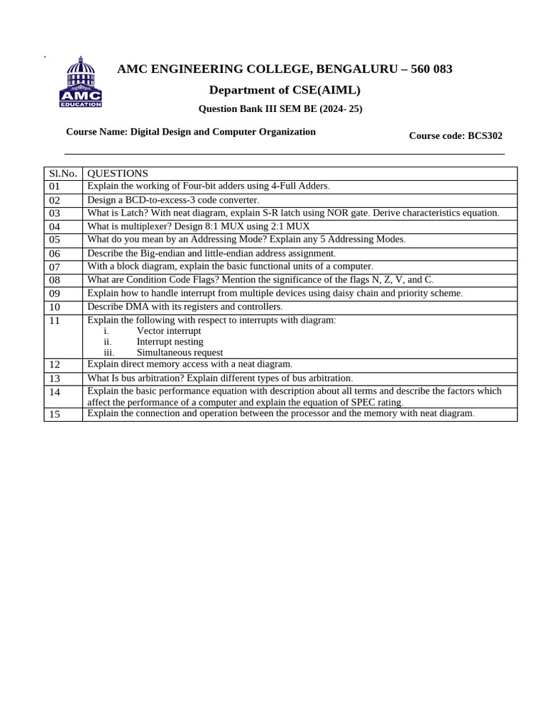 BCS302 Digital Design Question Bank | PDF
