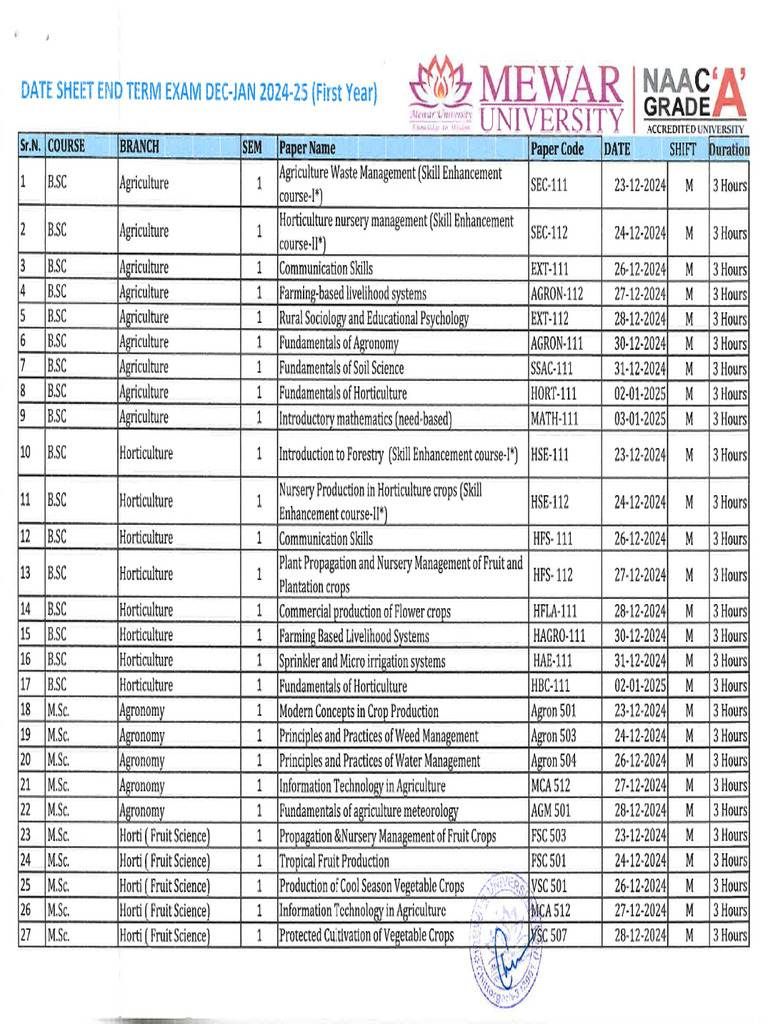 Date Sheet End Term Exam Dec-Jan 2024-25 (First Year) | PDF