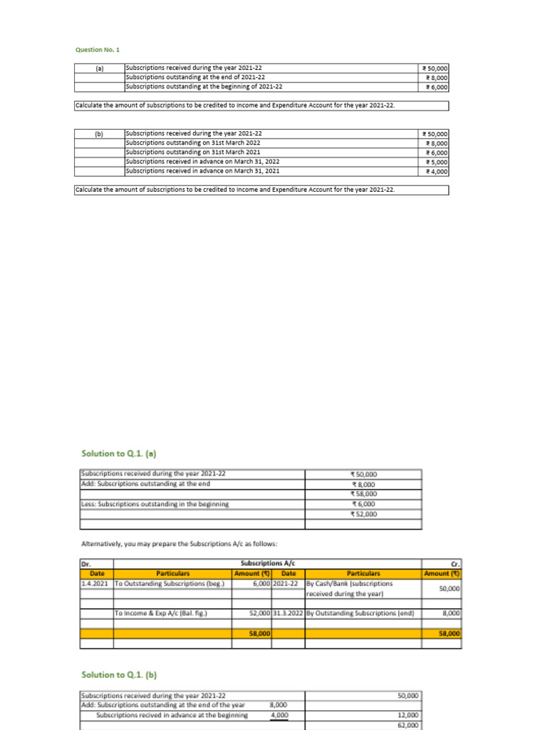 NPOs | PDF | Expense | Debits And Credits