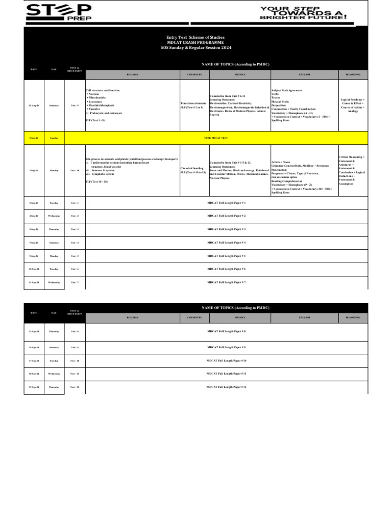 SOS Sunday & Regular Session 2024 (CRASH PROGRAMME) - 1 | PDF | Syntax | Grammar