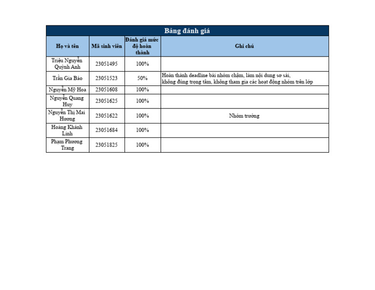 Đánh giá thành viên nhóm 6 - Sheet1 | PDF
