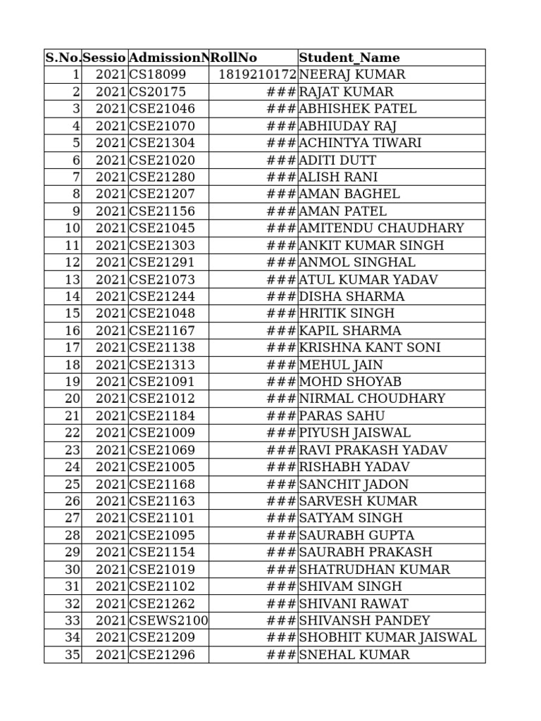 Not Registered 7th Sem CSE | PDF