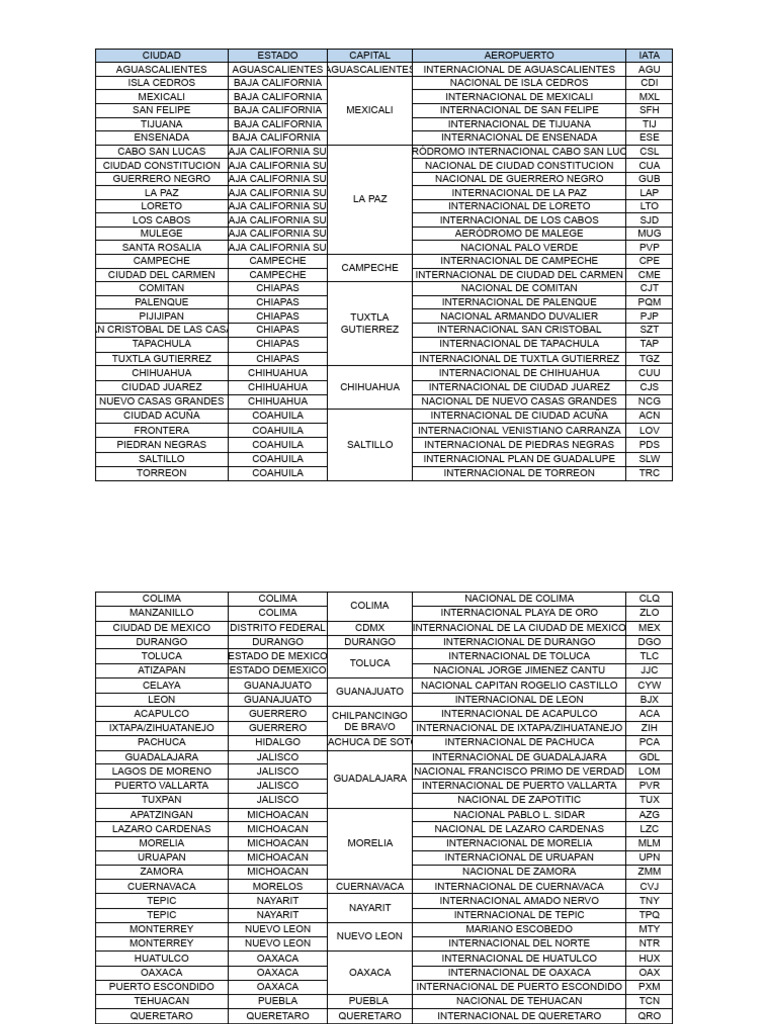 Codigos Iata de Mexico | PDF | Sonora | México