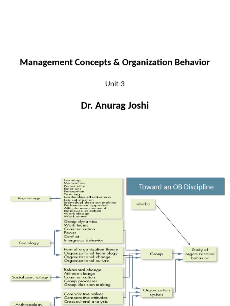 DAJ-MCOB-Unit 3 | PDF | Attitude (Psychology) | Senses