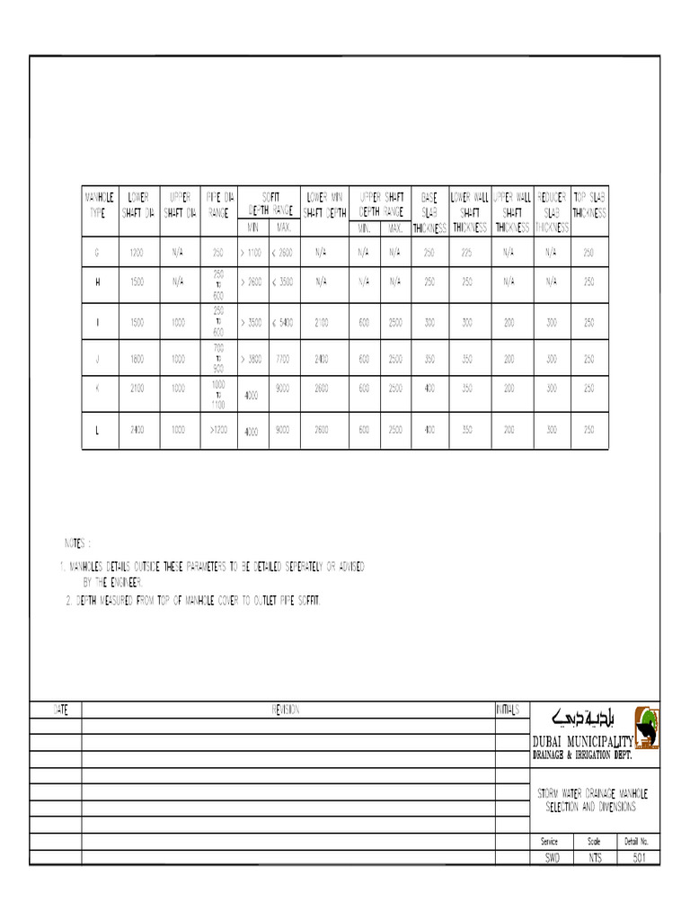 DM Standard Details | PDF