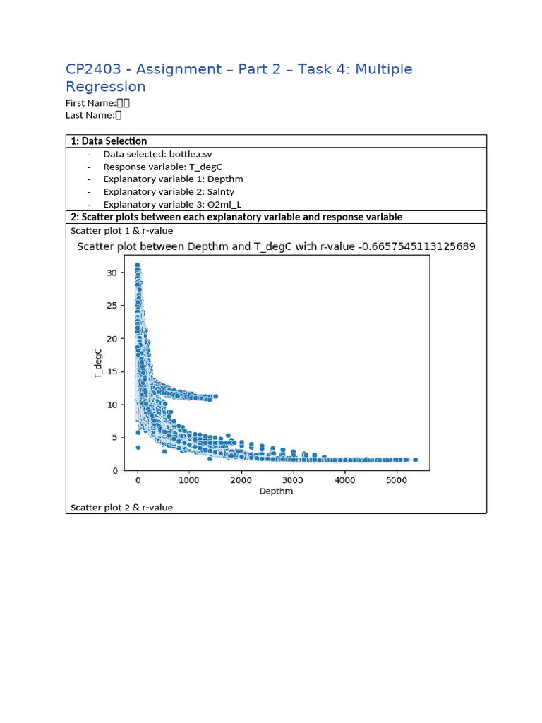 Ass Part2 Task4 Multiple - Regression | PDF