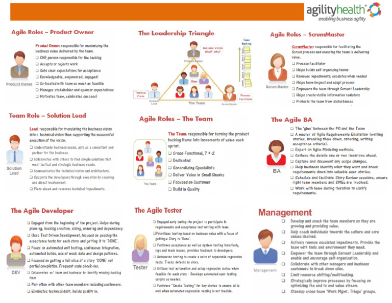 Agile-Roles-Cheat-Sheet | PDF