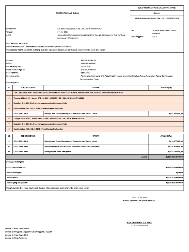 Sp2d GU TGL 15 Juli Rutin Jalan | PDF