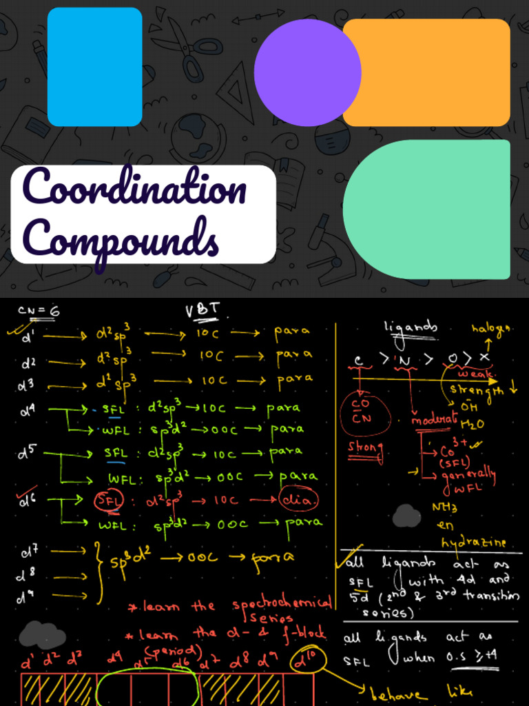 Coordination compounds | PDF | Coordination Complex | Ligand