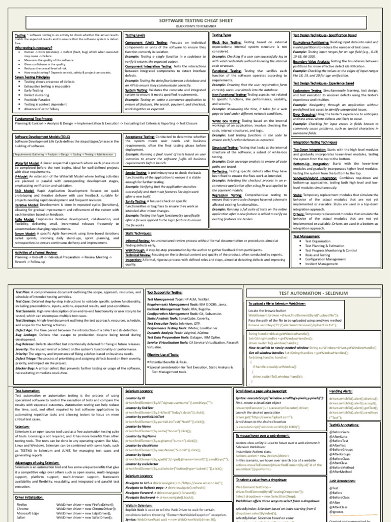 Testing Qa Cheatsheet 1723460950 Pdf Software Testing Information