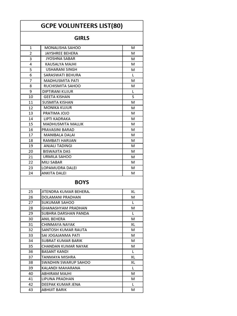 REVISED DETAIL V LIST | PDF