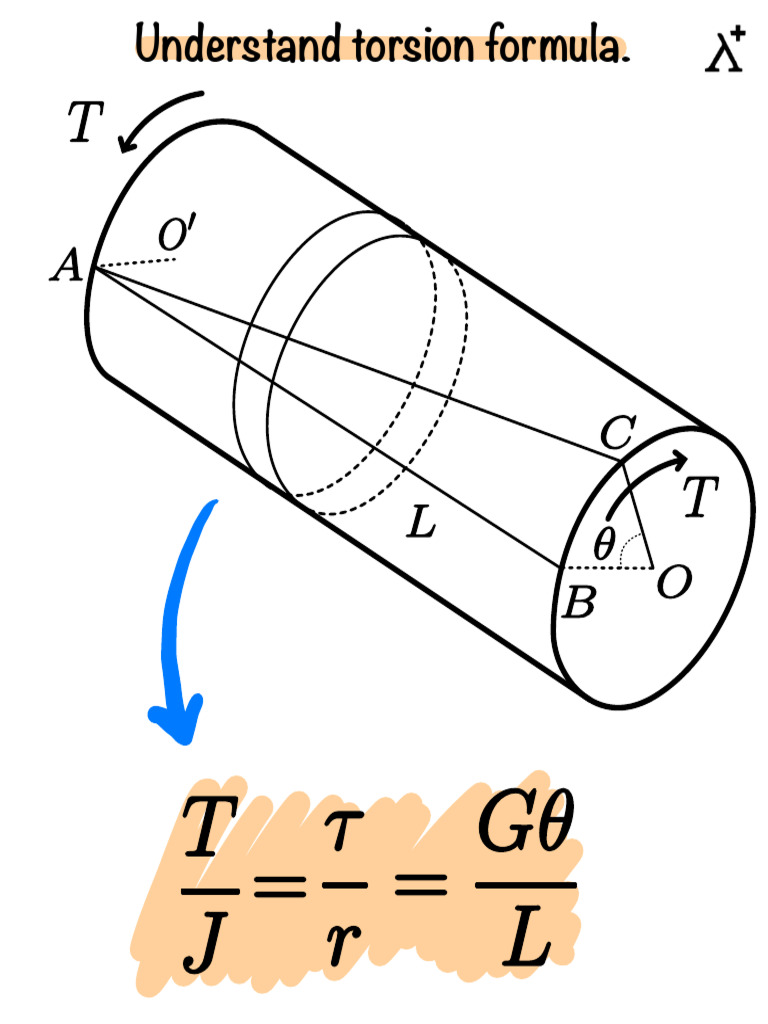 Torsion Formula | PDF
