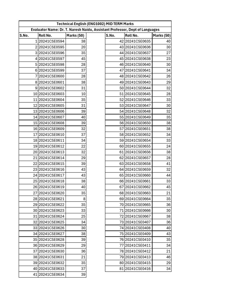 TE Mid-Term Marks Updated | PDF