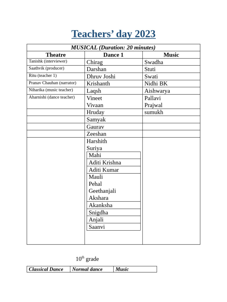 Participant List | PDF