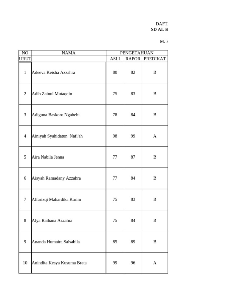 Pengolahan Nilai Bahasa Arab Kelas 3 Sas 24-25 (Deskripsi Pengetahuan) Revisi Kktp 70 | PDF