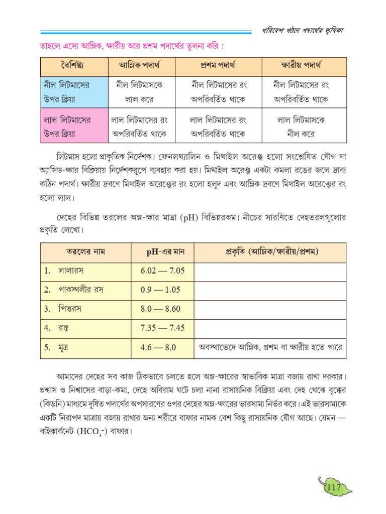 Paribesh O Bigyan Class VII Page 117-124 | PDF