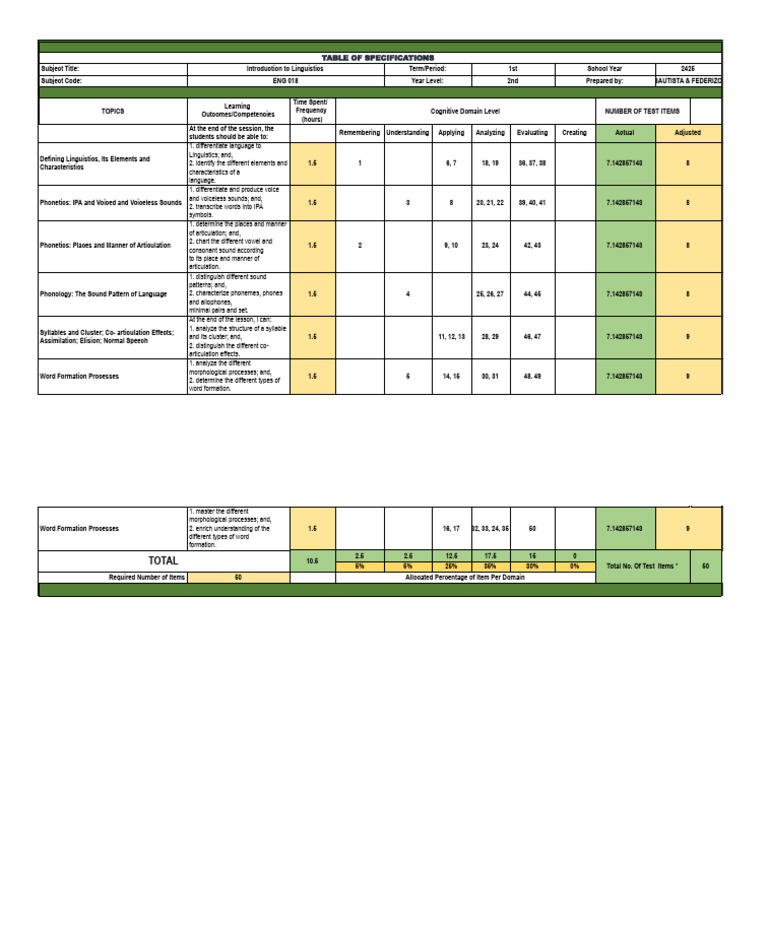 ENG 018 - BAUTISTAFEDERIZO TOS - XLSX TOS - ENG 018 | PDF | Phonetics | Word