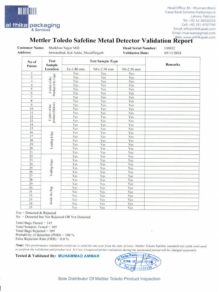 Validation Report | PDF