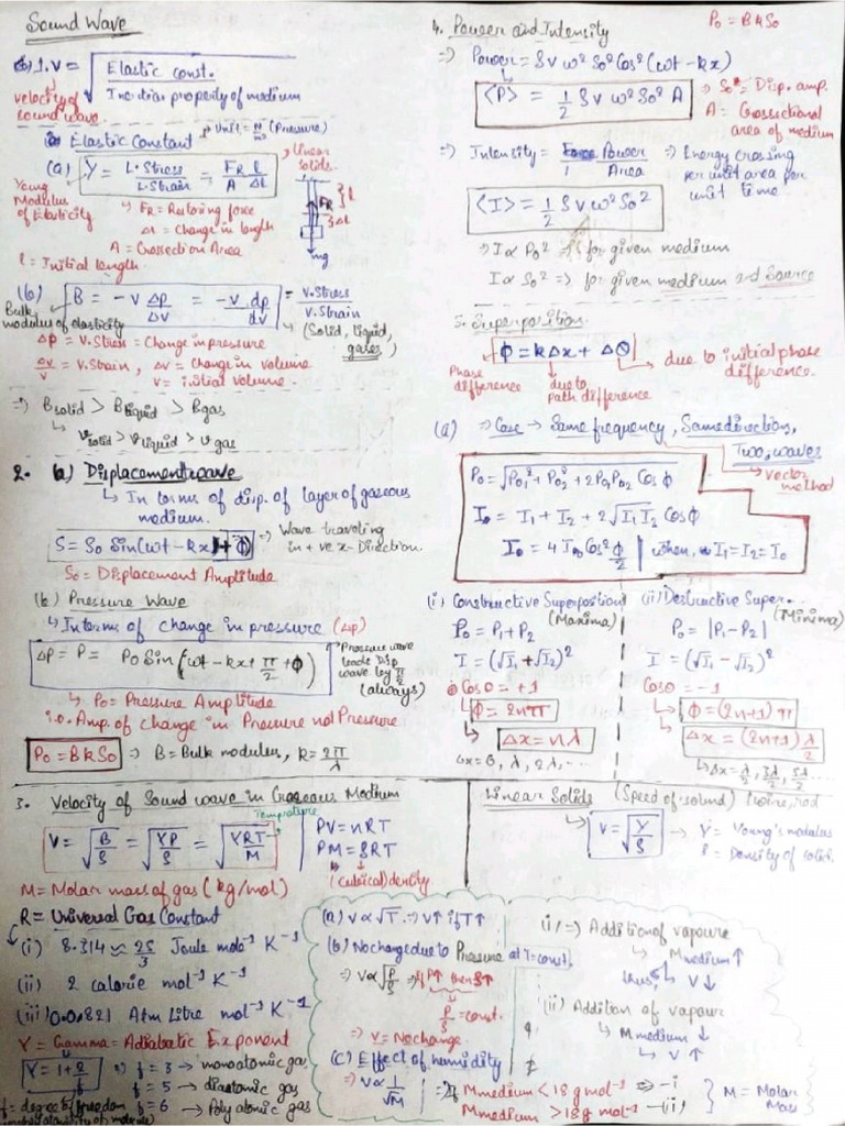 Sound Waves Short Note | PDF