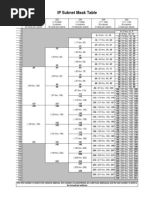 VLSM Subnetting Chart | PDF