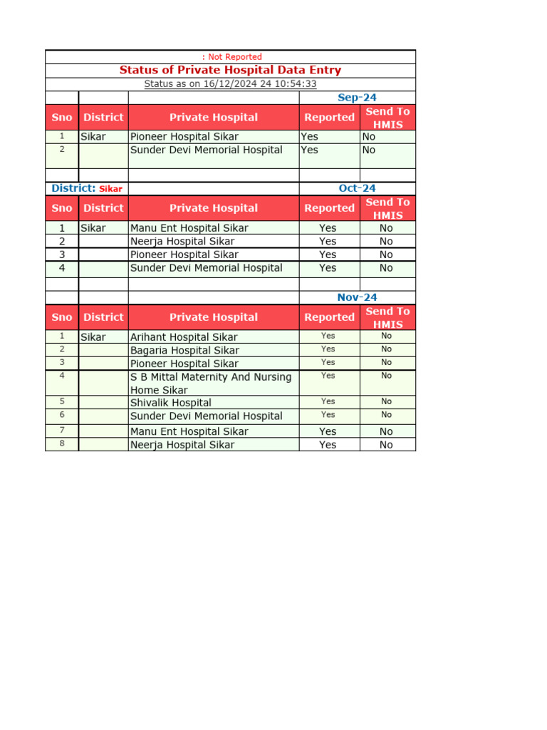 Private Hospital Note Send To HMIS | PDF