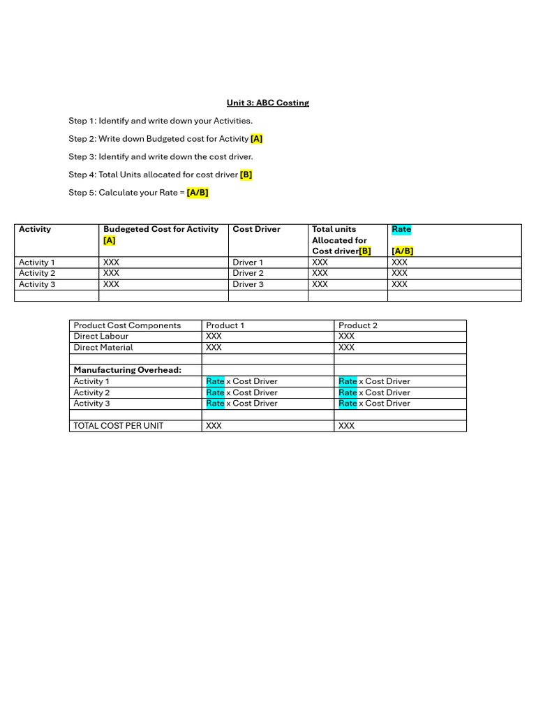 ABC Costing Methodology Guide | PDF