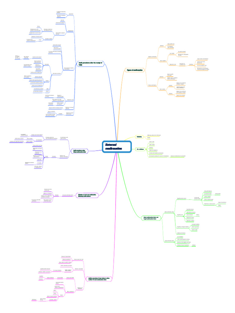 External Confirmation | PDF | Audit | Banks