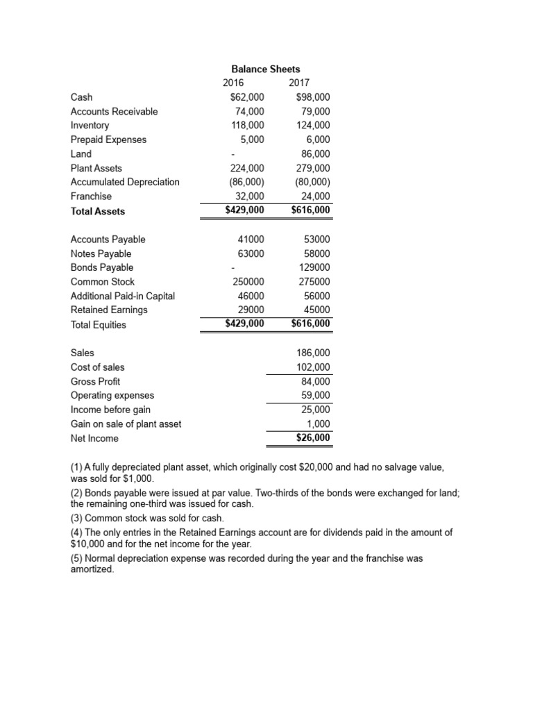 Cash Flows Illustrative Problem | PDF