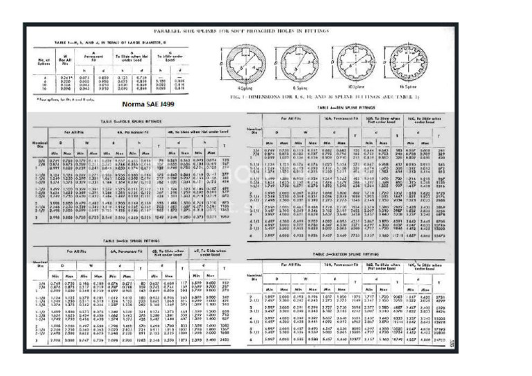 Chavetero SAE J499 | PDF
