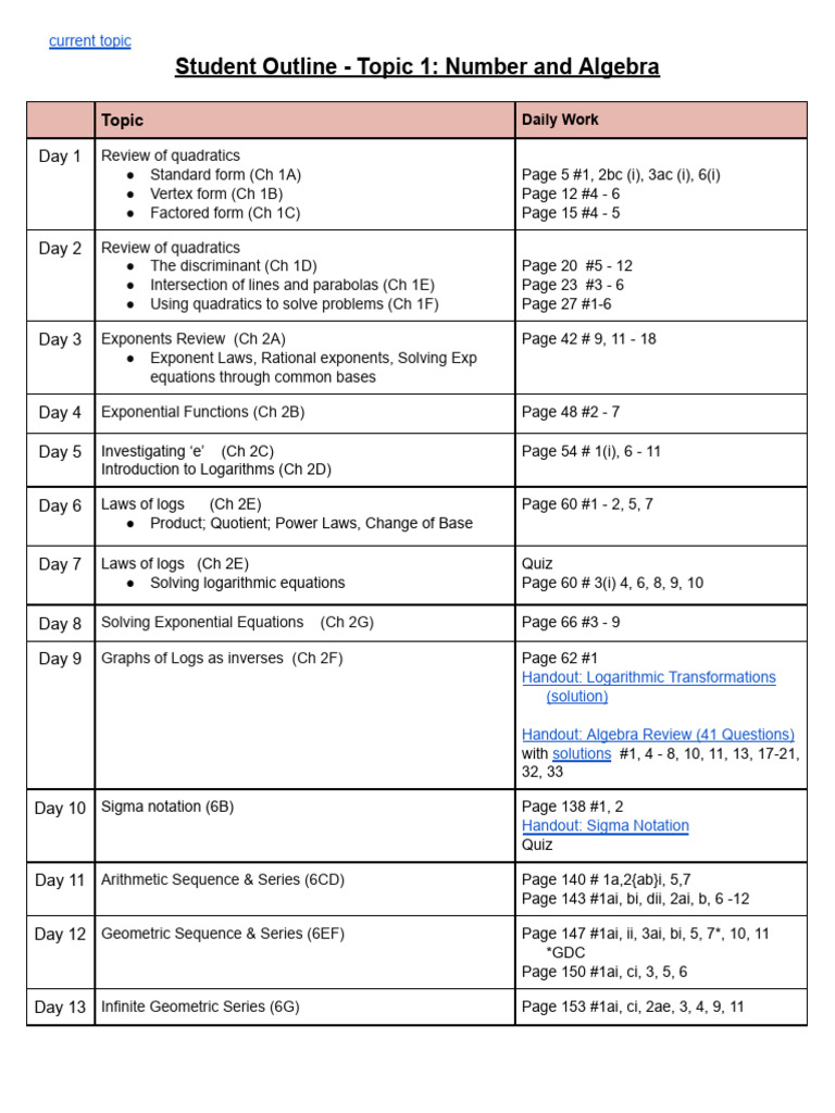 Daily Outline | PDF | Derivative | Trigonometric Functions