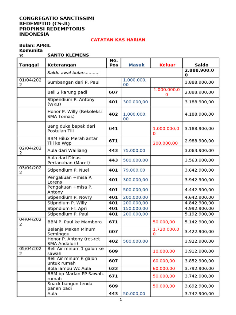 KAS HARIAN APRIL | PDF
